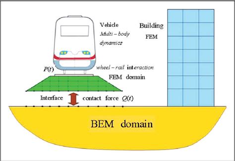 Figure 1 From Methods For Predicting The Ambient Vibration And Noise Resulting From Rail Transit