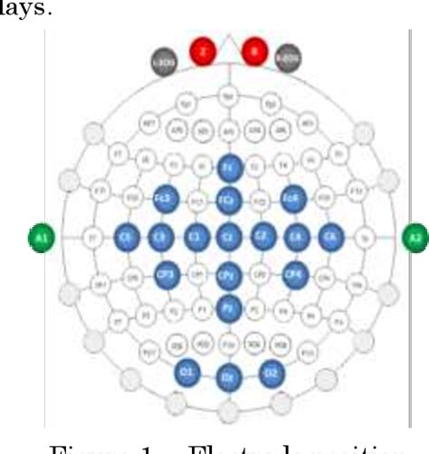 Figure 1 From A Hybrid Brain Computer Interface System Using Ss Vep And Eeg Related To Motor