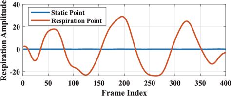 Figure 7 From Posmonitor Fine Grained Sleep Posture Recognition With