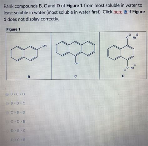 Solved Rank Compounds B C And D Of Figure 1 From Most