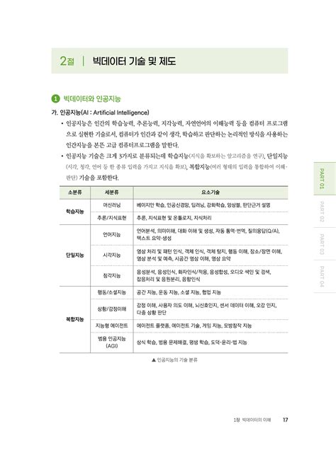 알라딘 미리보기 2022 데이터에듀 빅데이터 분석기사 실기 with r 신유형 완벽대비 작업형 3코드 최신기출문제