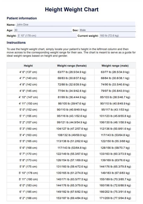 Weight Chart For Seniors Female By Age And Height