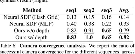 [pdf] Gaussian Splatting Slam Semantic Scholar