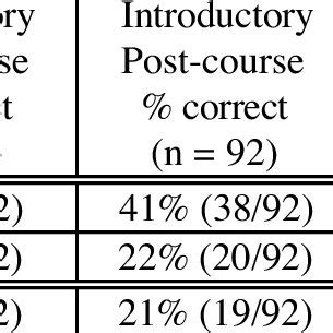 GRAPH INPUT AND OUTPUT Download Table