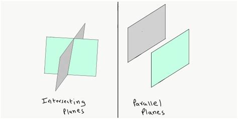 Angle Between Two Planes