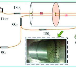 Schematic Diagram Of The Proposed Acoustic Sensor Employing Intensity Download Scientific