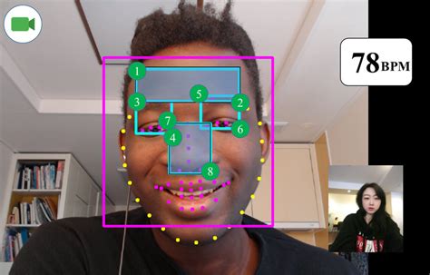 Interface Of The Prototype System The Heart Rate Is Measured By Download Scientific Diagram