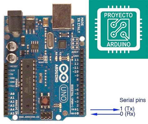 arduino y las comunicaciones con el puerto serie artofit