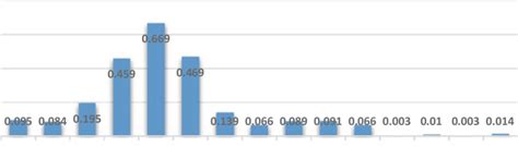 5 Correlation Coefficient Values Of The Decomposed Imfs By Emd Of The Download Scientific