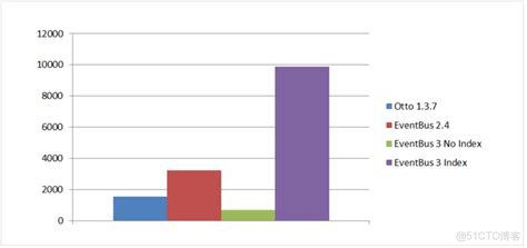 Javalibrary发布 Javabus Javalibrarymob6454cc6dac54的技术博客51cto博客