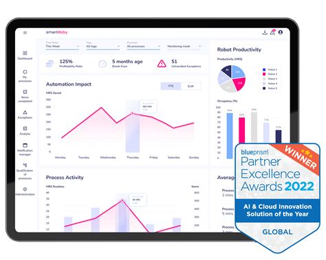 Boost Operational Efficiency By Automating Business Processes Novelis Innovation