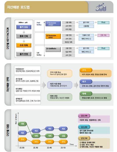 4월 자산배분전략 장기채권 위주의 보수적 전략 유리주식 비중 축소해야 신한證