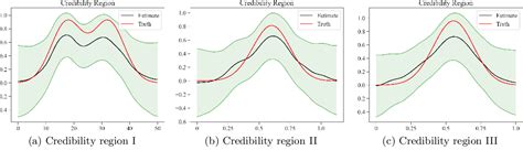 Figure 12 From Non Centered Parametric Variational Bayes Approach For