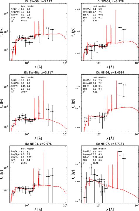 Figure 1 From Muse Integral Field Spectroscopy Towards The Frontier Fields Cluster Abell S1063