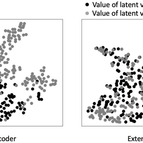 Architecture Of The Adversarial Autoencoder Aae Download