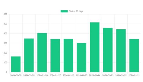 Qr Code Analytics Why And How Businesses Can Track Qr Code Scans