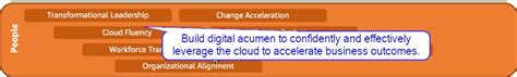 Aws People Perspective Capability Cloud Fluency Unveiled Abhishek