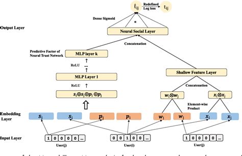Figure From A Joint Neural Model For User Behavior Prediction On Social Networking Platforms