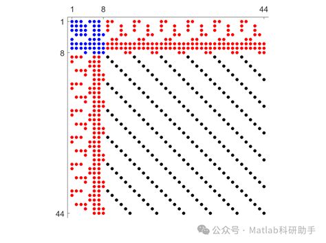 【形状记忆合金的本构模型】基于 Fem实现与速率无关的耗散固体研究附matlab代码brinson本构模型 Csdn博客