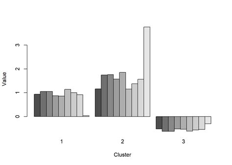 K Means Clustering Analysis Bryan Schafroth Portfolio