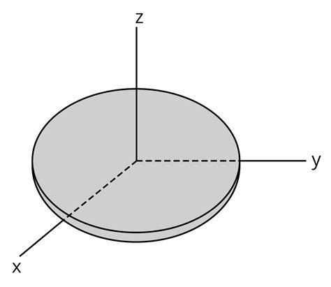 Mechanics Chapter For JEE Advanced Physics