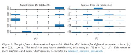 latexified 3 figures by karm patel · pull request 1101 · probml