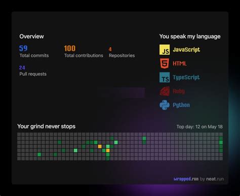 Prithvi Tharun On Linkedin Opensource Contentdesign Uxwriting