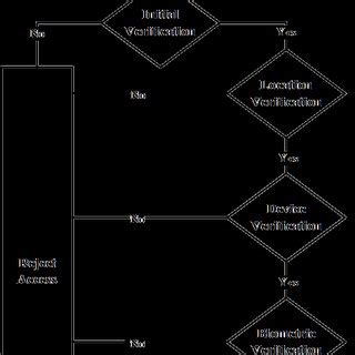 Flow Diagram Of Proposed Framework Download Scientific Diagram