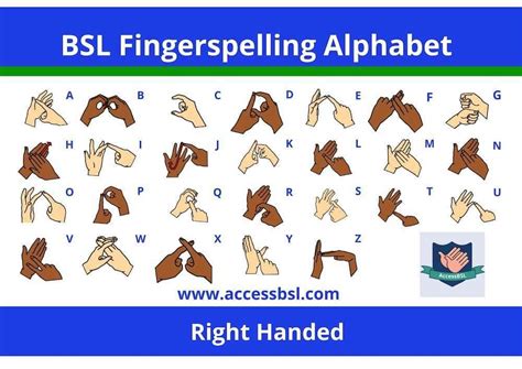 Bsl Sign Chart