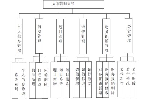 基于springbootvue人事管理系统的设计与实现 Csdn博客