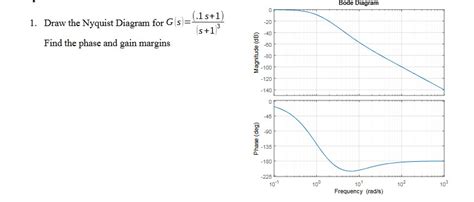 solved bode diagramdraw the nyquist diagram for