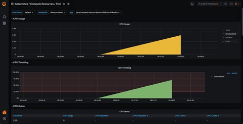 kubernetes故障排除分步指南 知乎