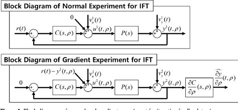 Figure 1 From Design Of Robust Control System Of Magnetic Suspension
