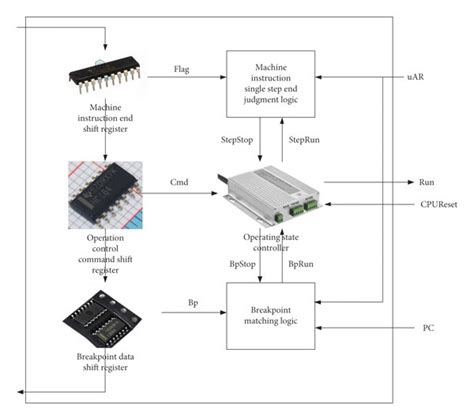 embedded microprocessor used in computer download scientific diagram