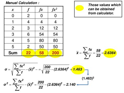 Casio Scientific Calculator Fx Ms Guide Notes Notes MyPrivateTutor Malaysia