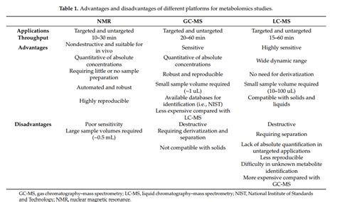 重磅综述丨cells糖尿病与代谢组学 知乎