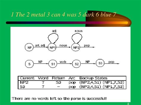 Ppt Recursive Transition Networks Powerpoint Presentation Free Download Id 766461