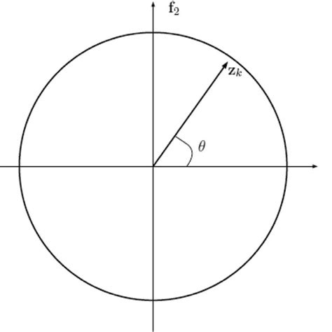 Circle Of Correlation Download Scientific Diagram
