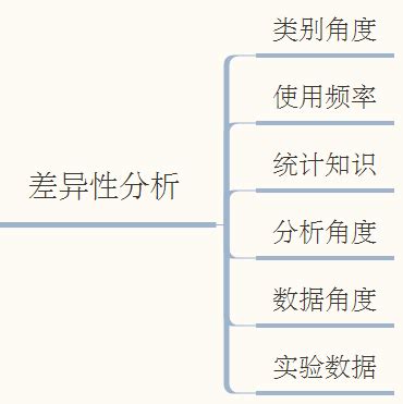 差异性分析该如何选择 知乎