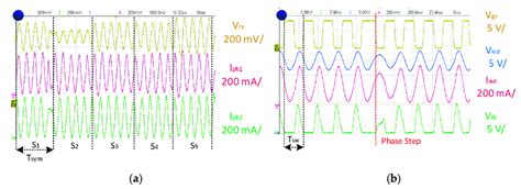 A Communication Waveforms Of The Light Outphasing System B Main
