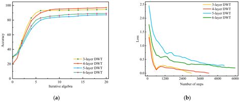 intelligent and small samples gear fault detection based on wavelet