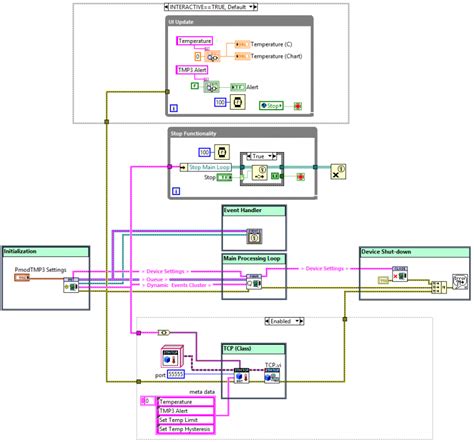 Crio Style Architecture For Raspberry Pi Labview Community Edition Lava