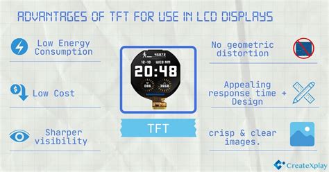 Everything About TFT Display Technologies You Need To Know CreateXplay