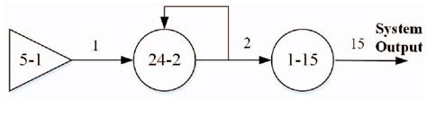 figure 5 from reliability analysis of uav flight control system based