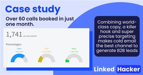 linked hacker on linkedin linkedhacker coldemail b2bleadgeneration