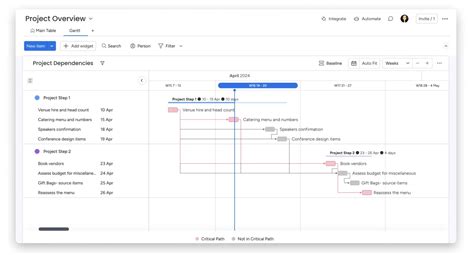 Quest Ce Quun Workflow Diagramme Définition Et Utilisation Smc Consulting