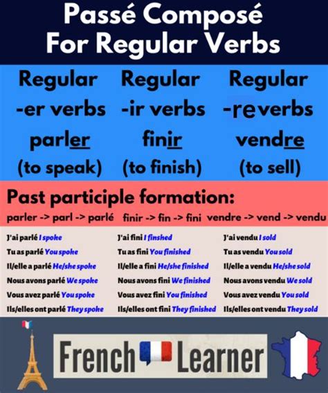 Past Tense Ir Verbs French