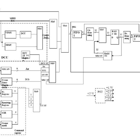 Illustrates The Scheme Of Mmu In Terms Of Block Diagrams The Unit Has Download Scientific