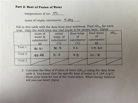 Solved Fill In This Table With The Data From Your Notebook Chegg Com