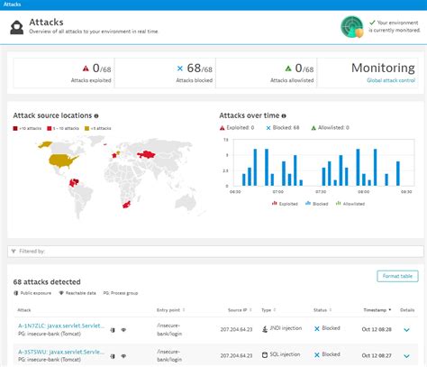 Runtime Application Protection Dynatrace Hub